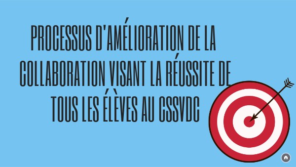Plan d'action - Processus collaboration | Genially