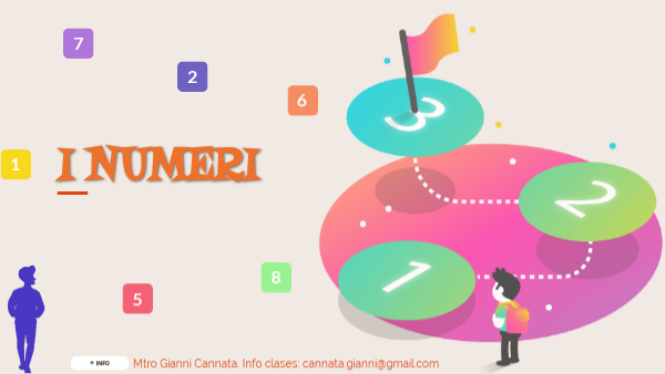 I NUMERI | Genially