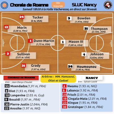 Copy - roanne-nancy | Genially