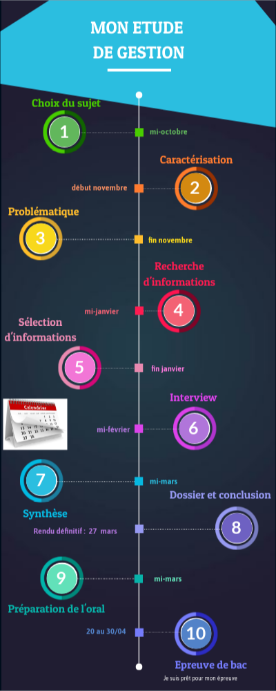 Etude de gestion (sauvegarde avant partage) | Genially