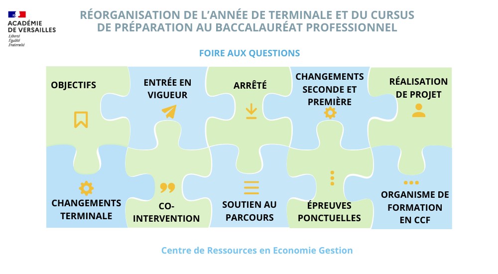 FAQ TERMINALE | Genially