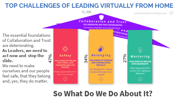 Top Challenges of LFH | Genially