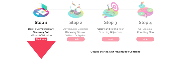 ACS steps on booking page