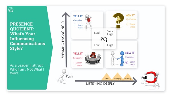 Influencing Styles | Genially
