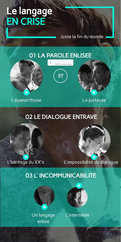 Le langage en crise | Genially