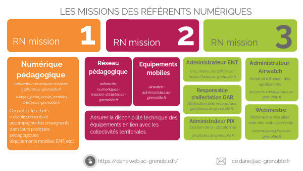 Les missions des RN