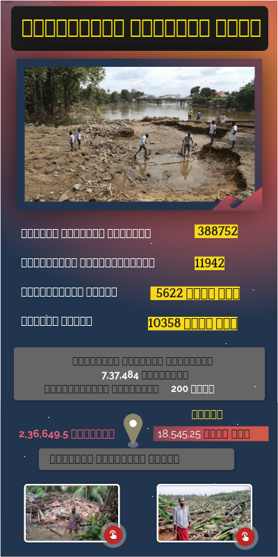 kerala flood 2018- 3