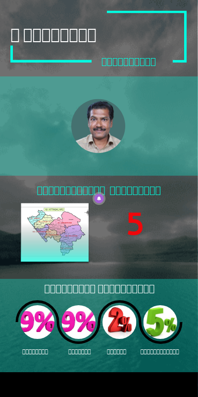 A sampath | Genially