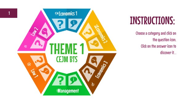 Thème 1 CEJM copie | Genially