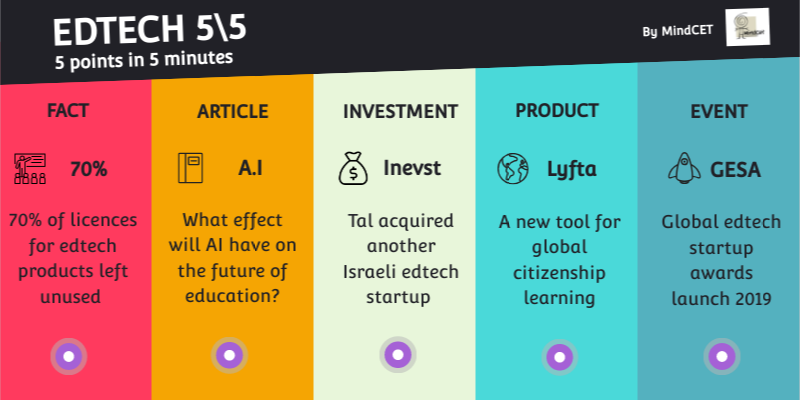 EdTech 5/5 05 | Genially