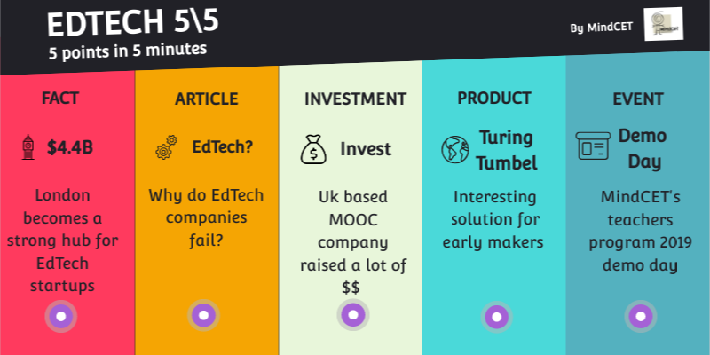 EdTech 5/5 07 | Genially