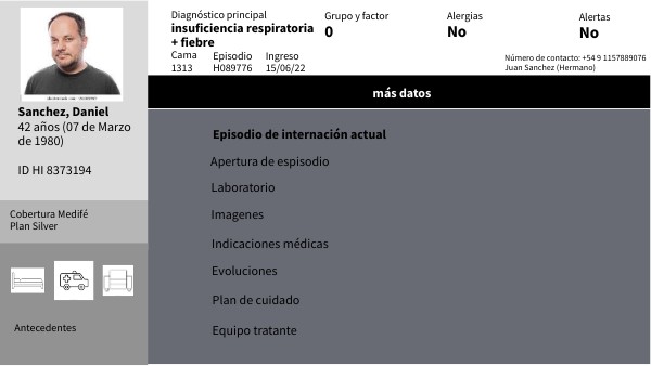 Caso 4- NMN CAF | Genially