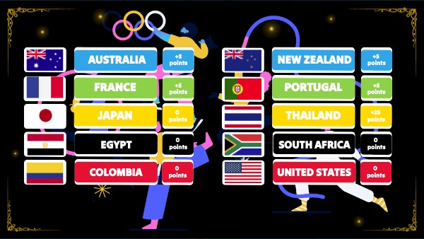 The Olympics points' tracker | Genially