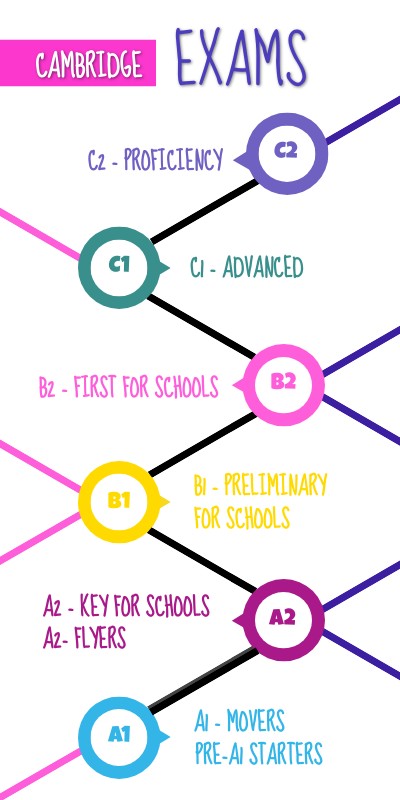 Cambridge | Genially