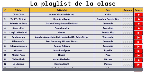 LCE - Secuencia 4 - Chile