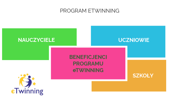 etwinning | Genially