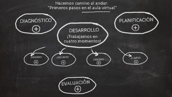 EJ POSTER | Genially