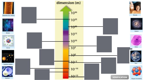infiniment grand et petit