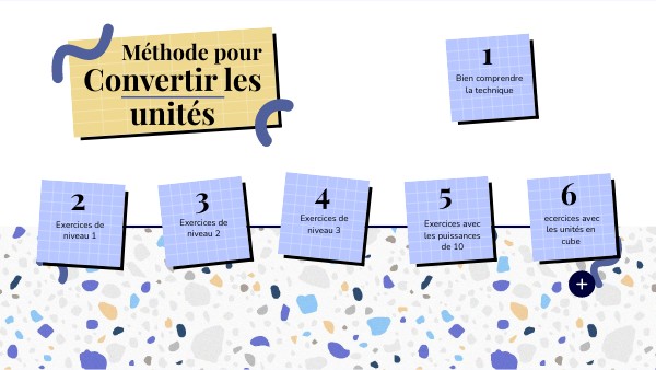 méthode conversions