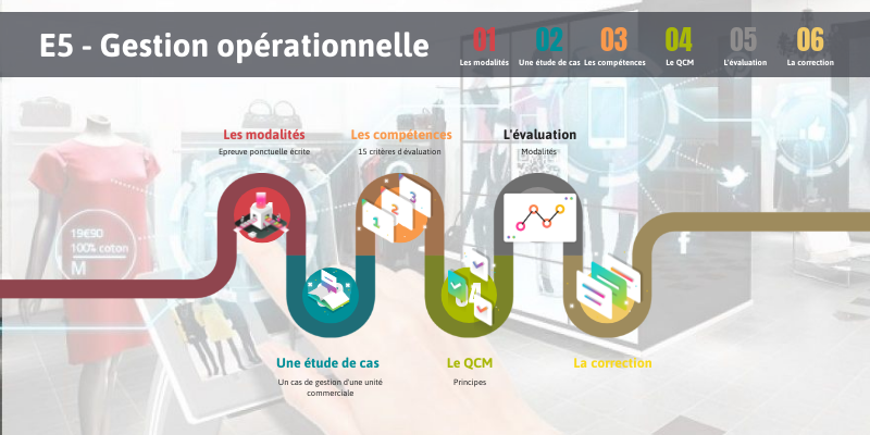 E5 - Version définitive | Genially