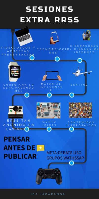 SESIONES EXTRA RRSS | Genially