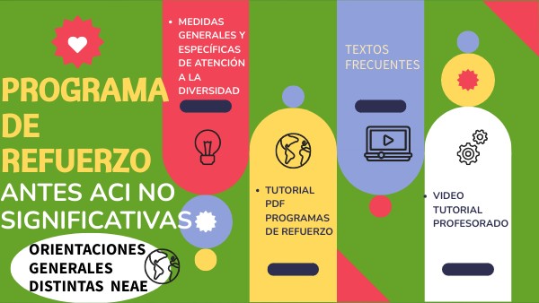 CLAUSTRO PROGRAMAS DE REFUERZO | Genially