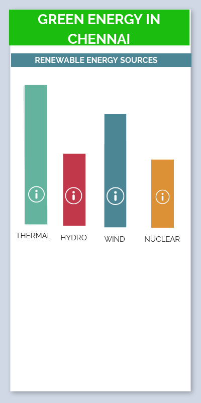 Green energy | Genially