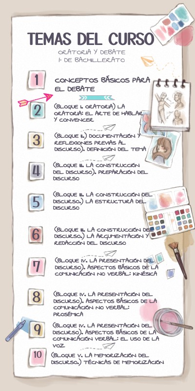 TEMAS DE OyD 1º DE BACH CURSO 23-24 | Genially