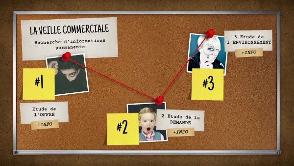 LA VEILLE COMMERCIALE | Genially