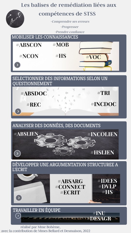 Les balises de remédiation en STSS