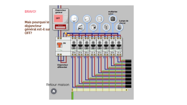 Electricité maison tableau 4 | Genially