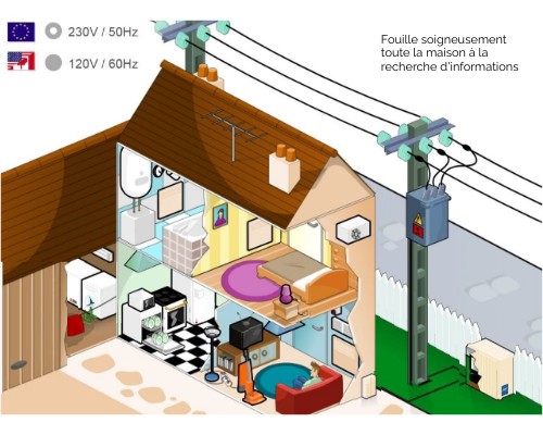 L'électricité à la maison | Genially