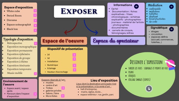 exposer