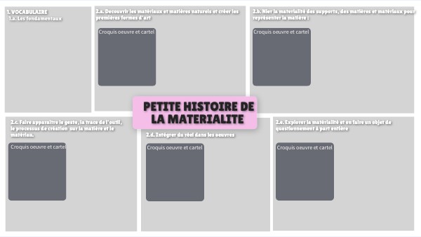 carte mentale cours matérialité | Genially