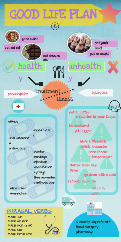 Vocabulary: GOOD LIFE PLAN | Genially