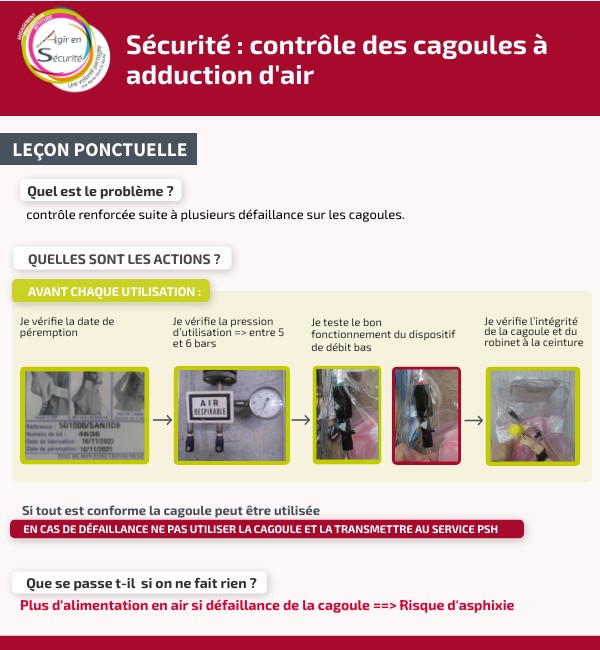 Copie - Leçon ponctuelle : sécurité: contrôle des cagoules | Genially