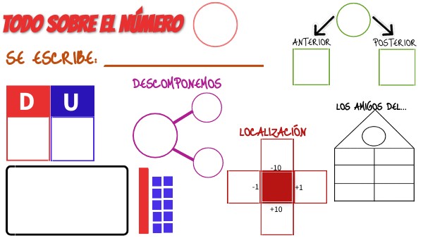 Número del día | Genially