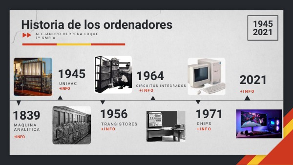 LÍNEA CRONOLÓGICA