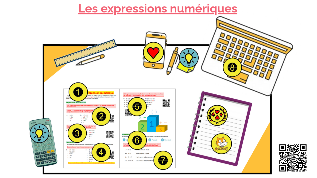 5_Expressions numériques | Genially