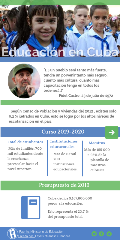 Educación en Cuba copy | Genially