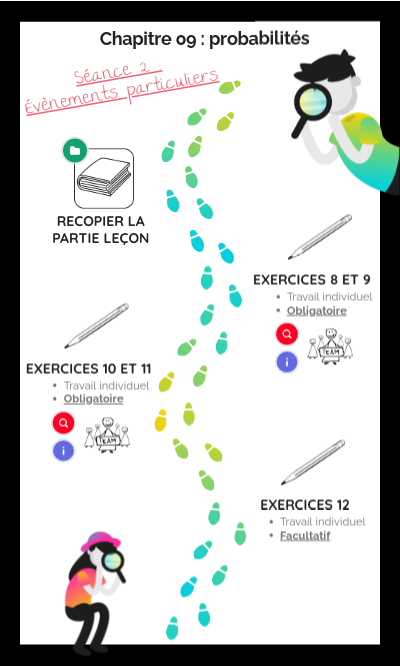 3èmeChap9Séance2 | Genially