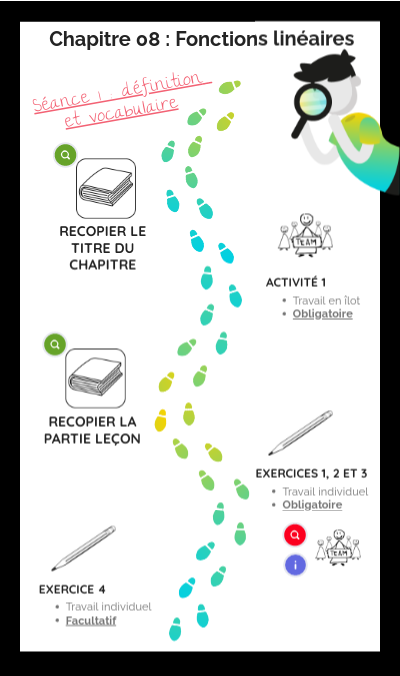 3eme Chap08 séance 1 | Genially