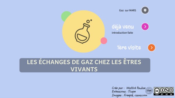 IPAD ok- Wp respiration EV