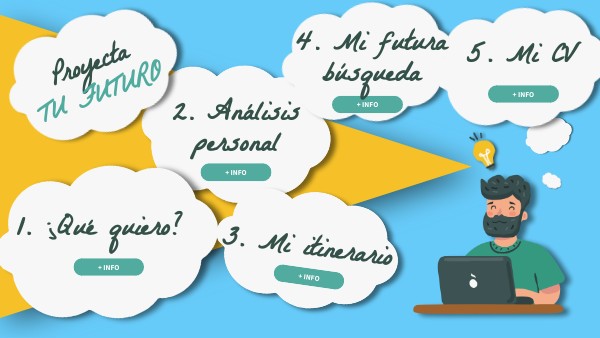 Proyecta TU FUTURO CEyE | Genially