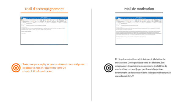 Exprimer sa motivation par e-mail | Genially