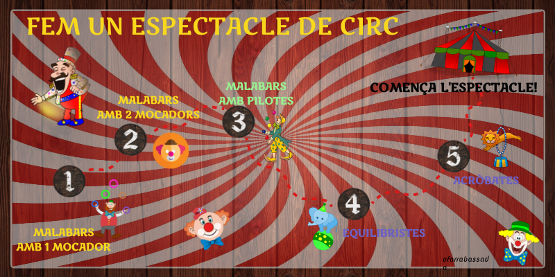 CIRC CM | Genially