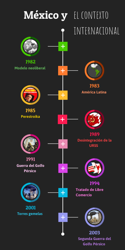 Contexto_internacional