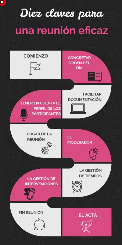 Infografia 10 claves par una buena reunión | Genially