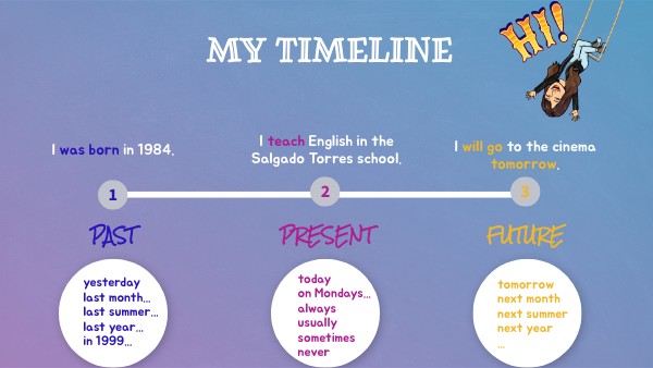 Timeline