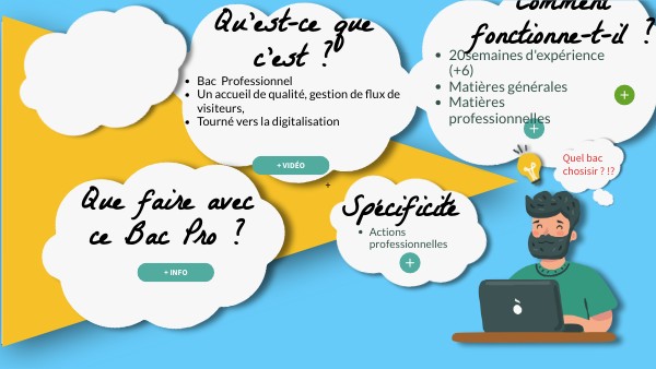 Présentation MA | Genially